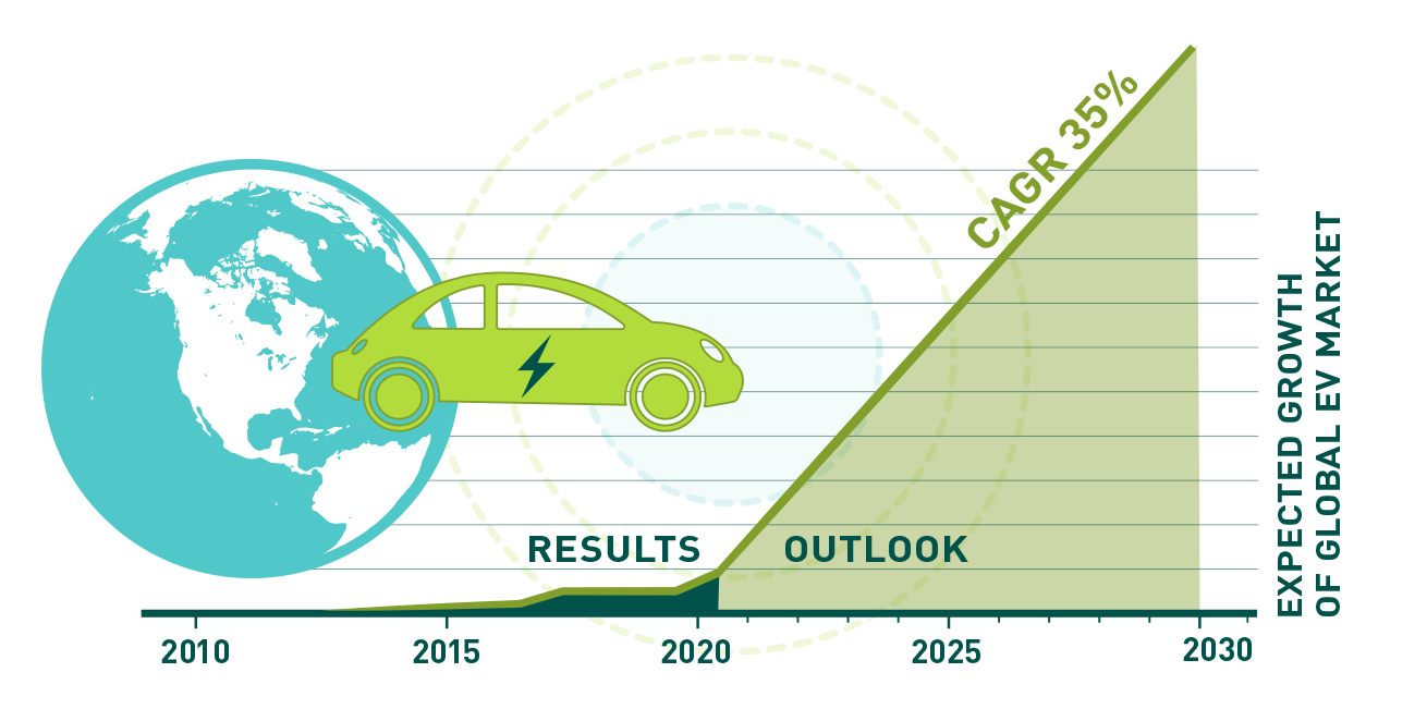 Decarbonization and zero-CO2 factories | Panasonic North America ...